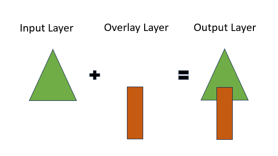 Application of Computer Technology and Document Processing in Forest ...